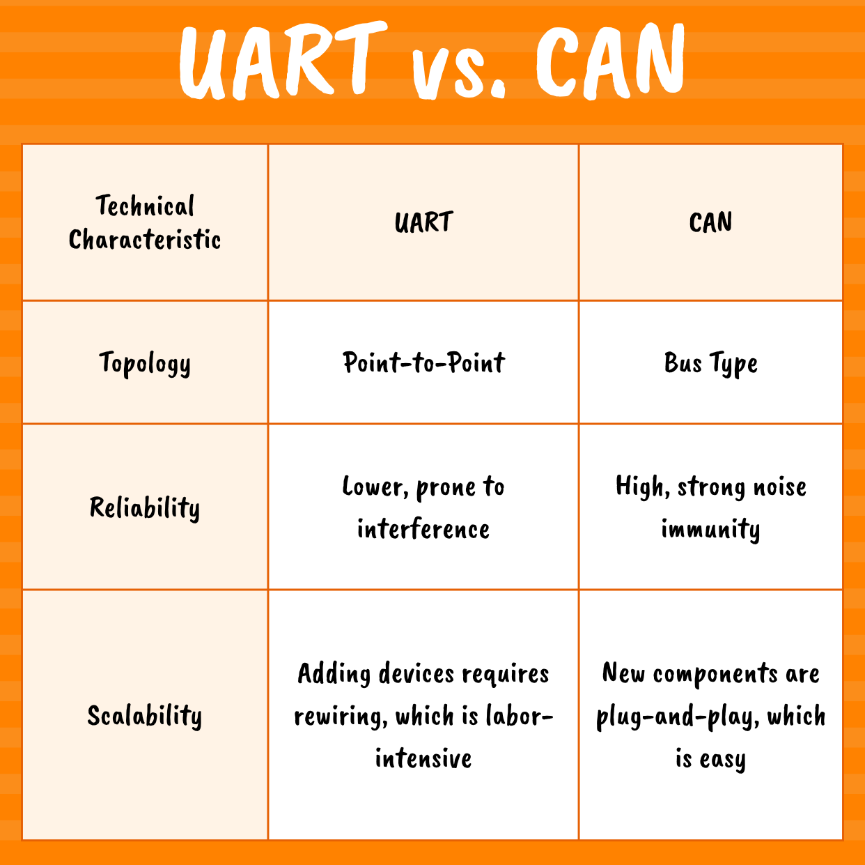 BAFANG | CAN vs. UART: Why Bafang Products Upgraded to CAN ...
